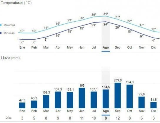 Clima de Japón en Agosto ⛩️ (Recomendaciones 2025) ️